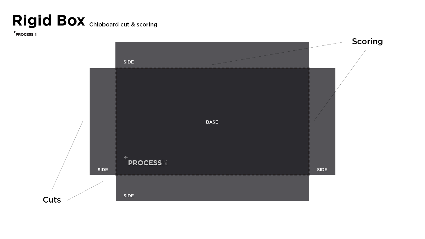 The Role of the Rigid Box in Luxury Packaging