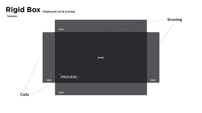 The Role of the Rigid Box in Luxury Packaging