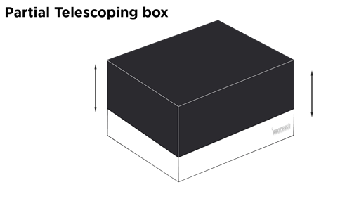 The Role of the Rigid Box in Luxury Packaging