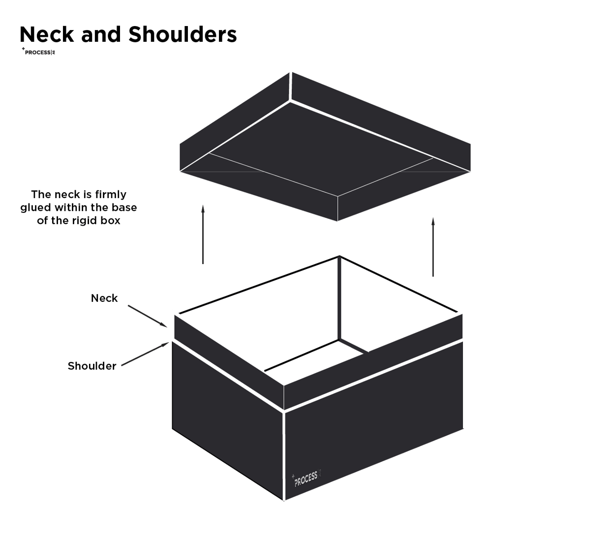The Role of the Rigid Box in Luxury Packaging