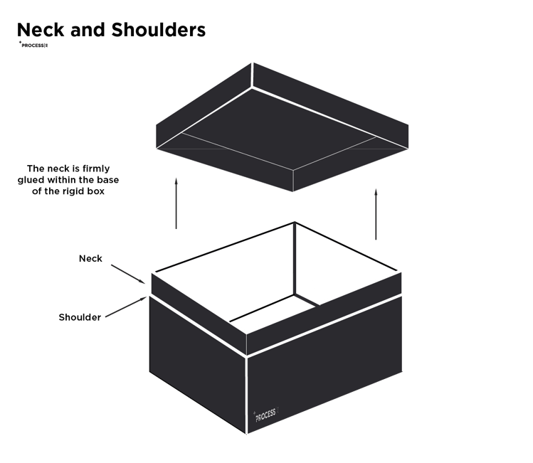 The Role of the Rigid Box in Luxury Packaging