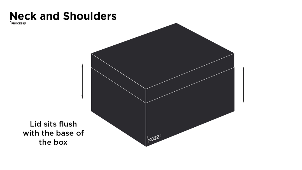 The Role of the Rigid Box in Luxury Packaging