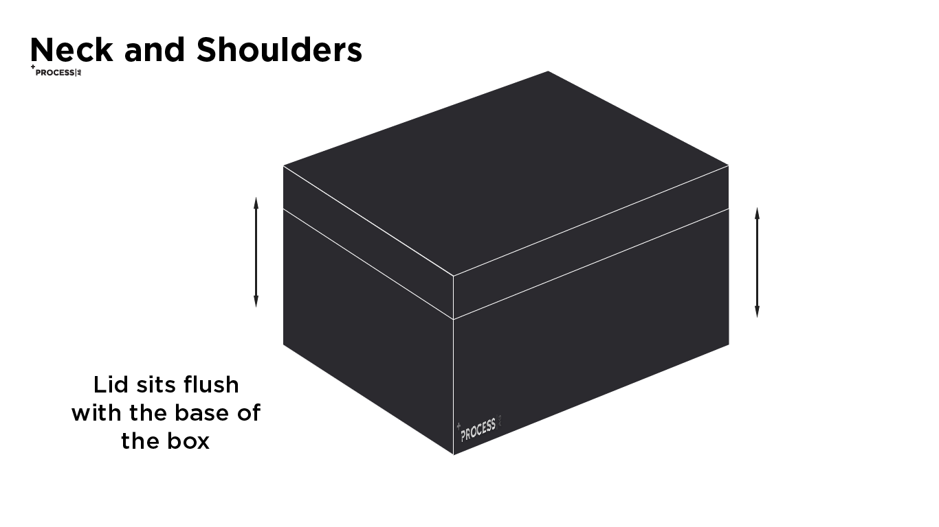 The Role of the Rigid Box in Luxury Packaging